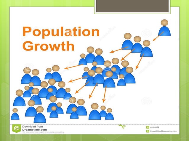POPULATION GROWTH, VARIATION OF POPULATION AMONG NATIONS & POPULATION ...