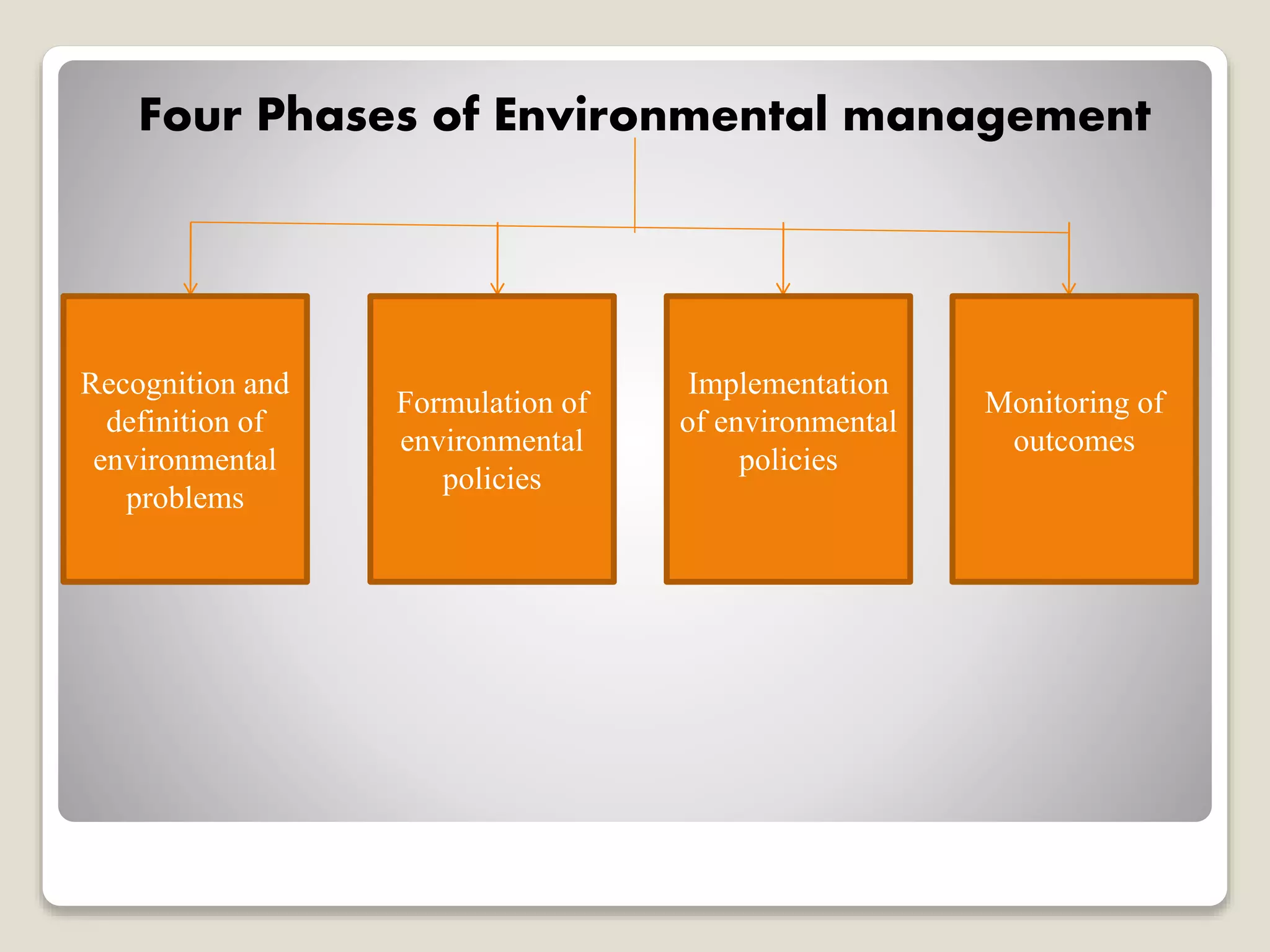 Environmental science | PPT