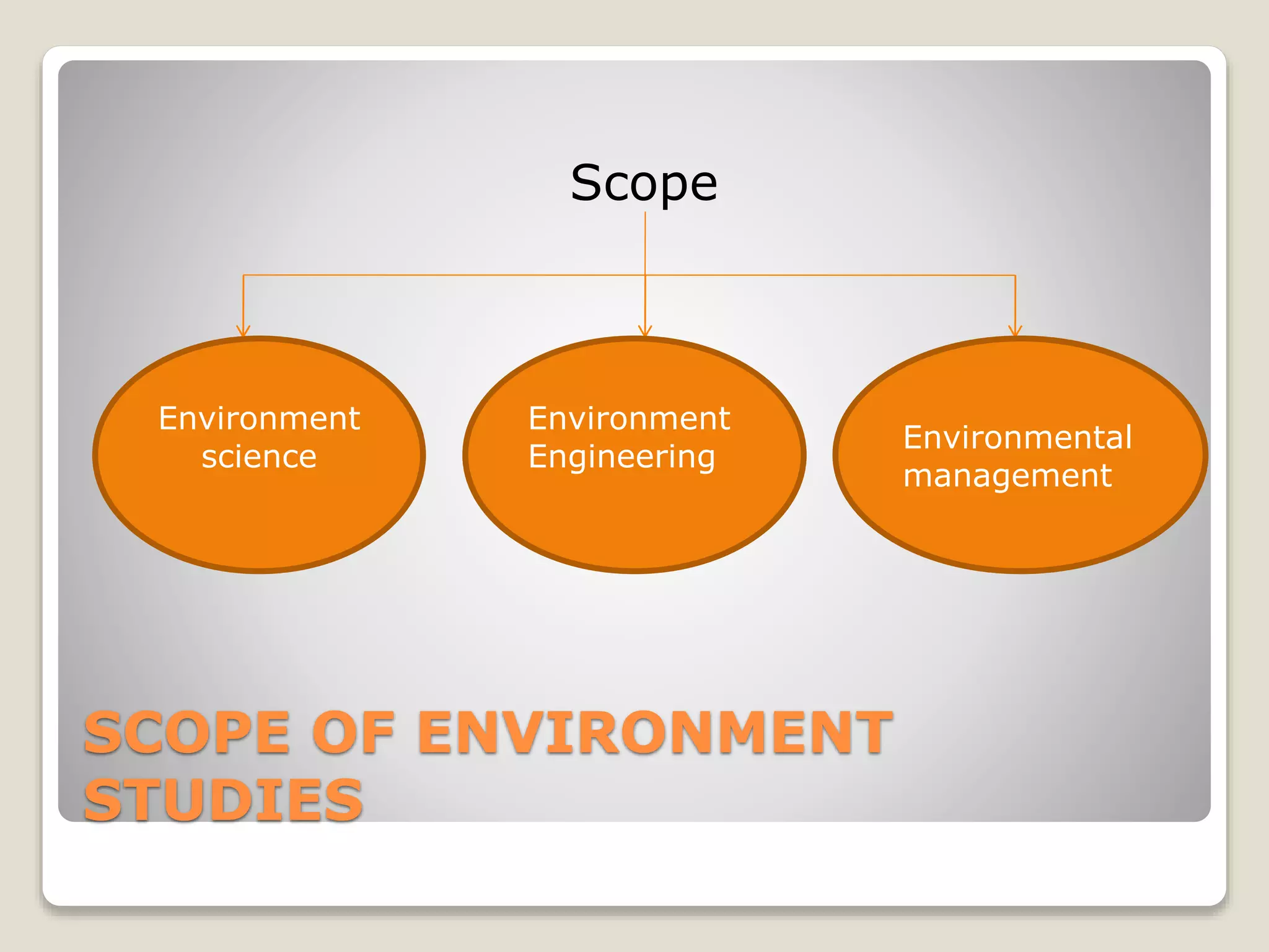 Environmental science | PPT