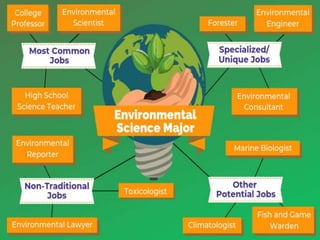Environmental science introduction class | PPTX