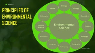 Environmental Science Introduction to Ecology.pptx