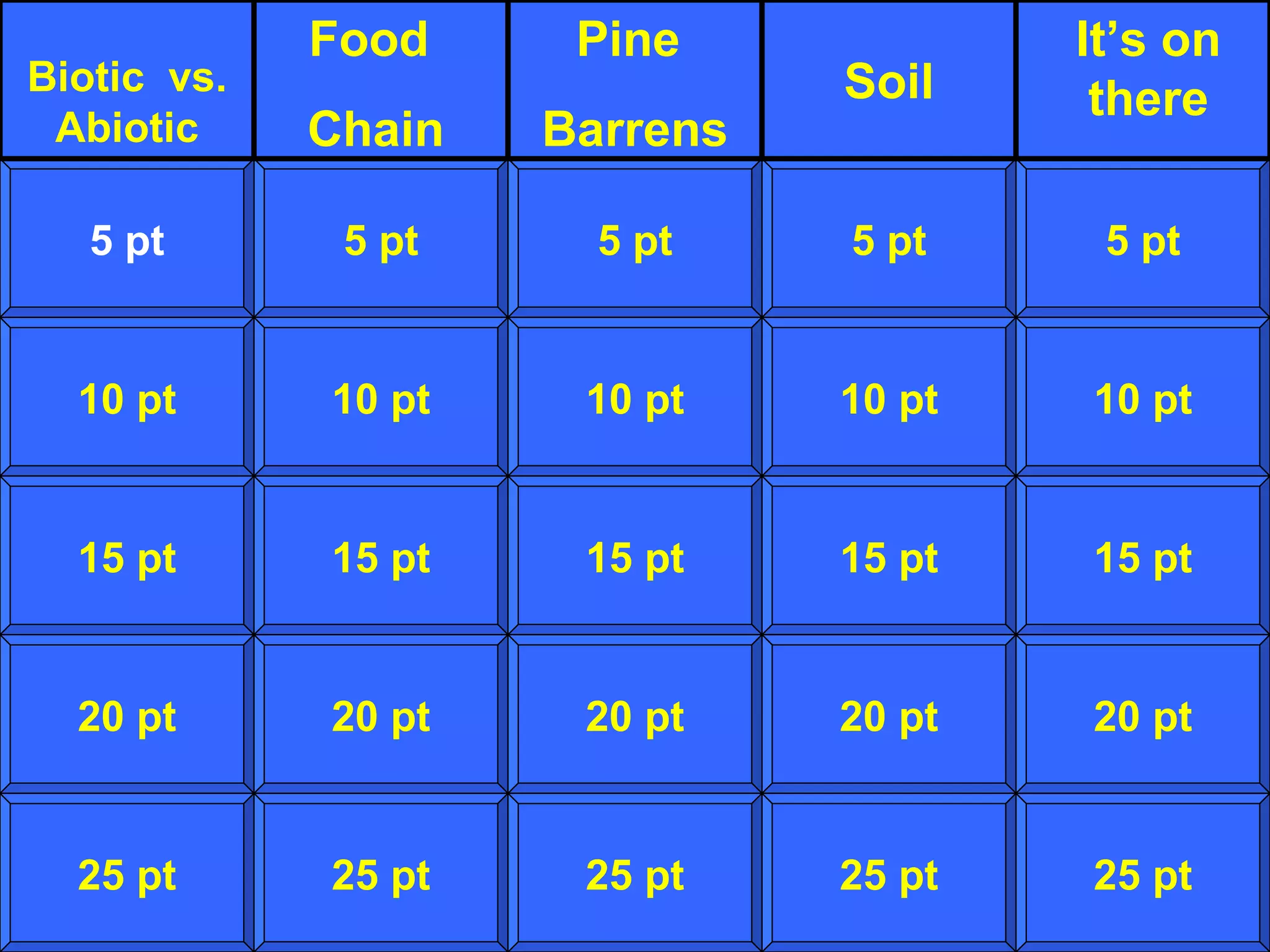 Environmental Science Jeopardy | PPT