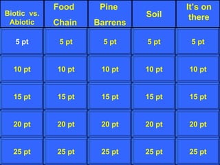 Environmental Science Jeopardy | PPT