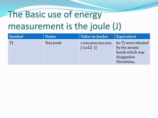Environmental science module 2 notes | PPTX