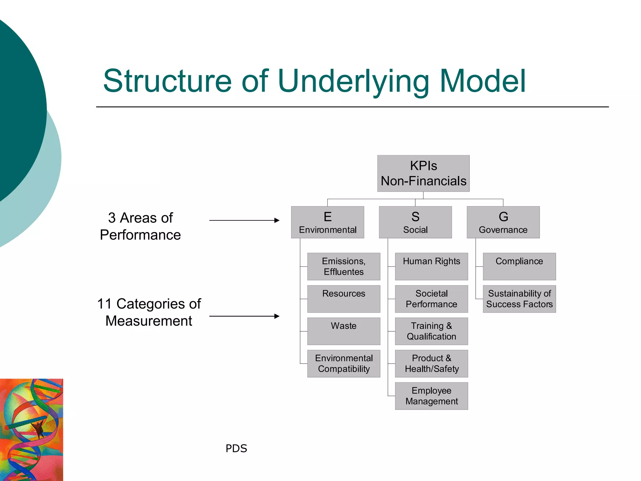 Environmental social governance (esg) | PPT