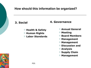 Environmental social governance (esg) | PPT