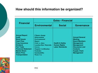 Environmental social governance (esg) | PPT