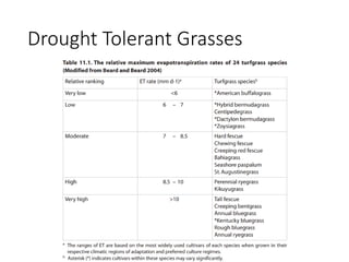 Environmental Stress on Turfgrass | PPT