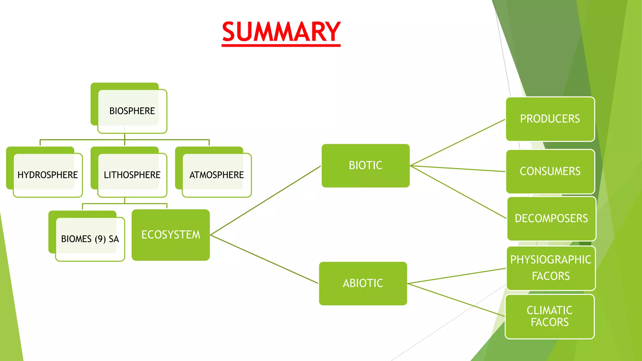 Environmental studies slides, grade 10 | PPTX