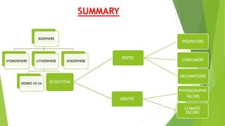 Environmental studies slides, grade 10 | PPTX