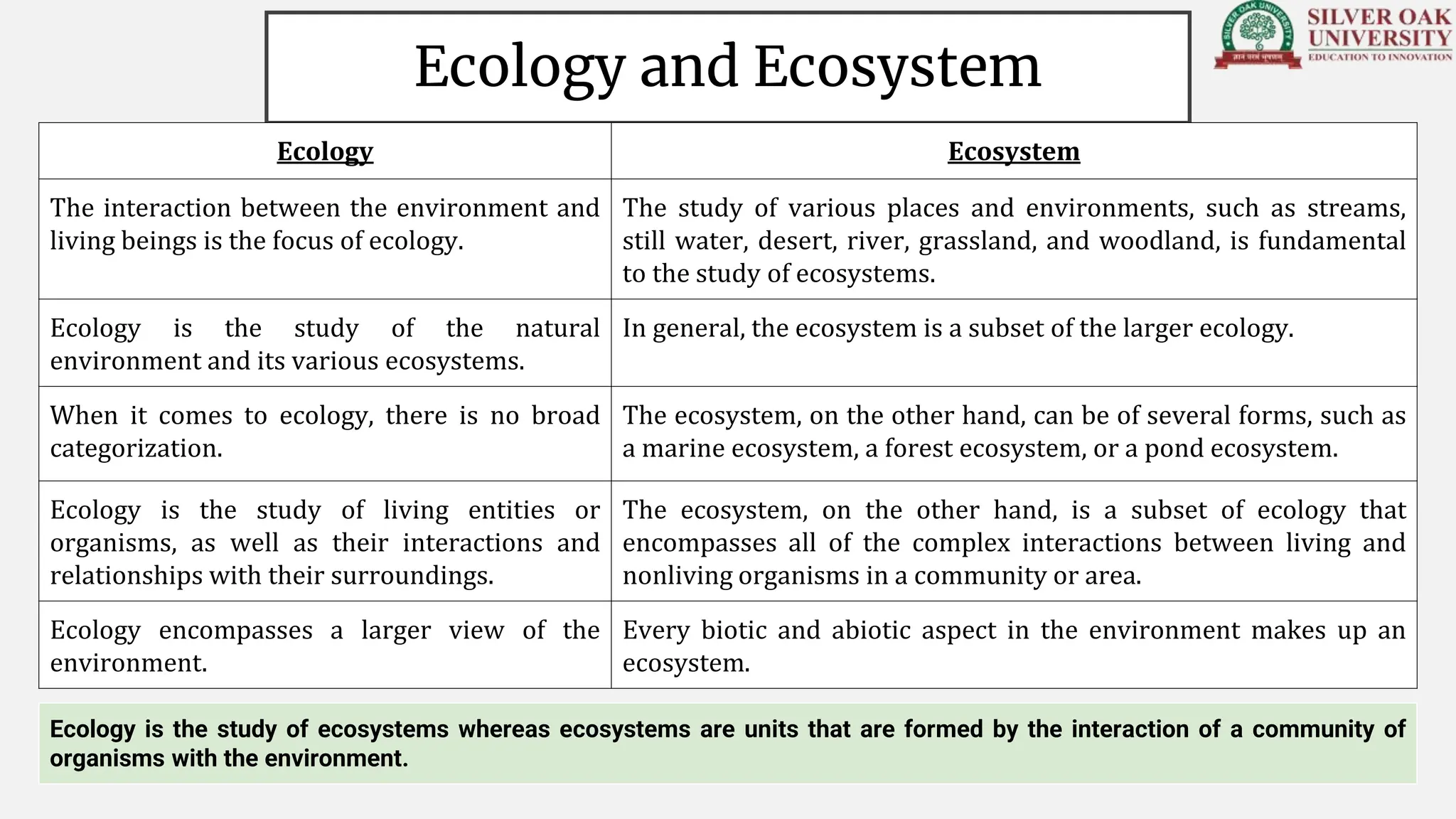 Environmental Studies - 1 (Introduction) | PPTX | Environmental ...