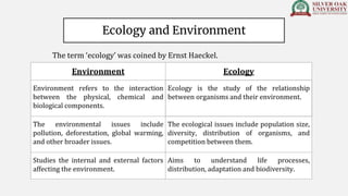 Environmental Studies - 1 (Introduction) | PPTX