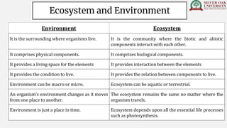 Environmental Studies - 1 (Introduction) | PPTX | Environmental ...