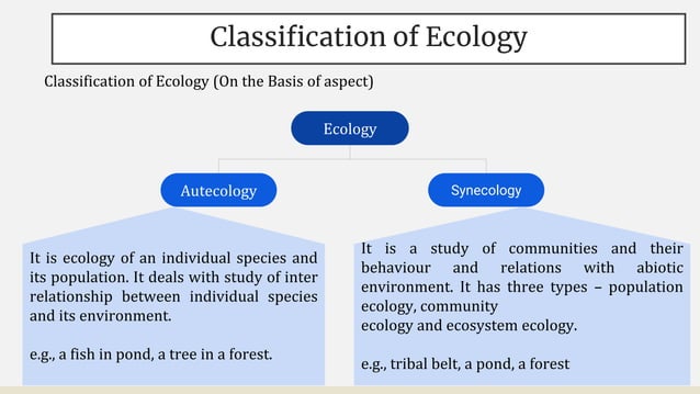 Environmental Studies- 2 ( Introduction to Ecology) | PPT