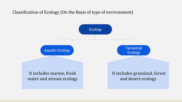 Environmental Studies- 2 ( Introduction to Ecology) | PPT