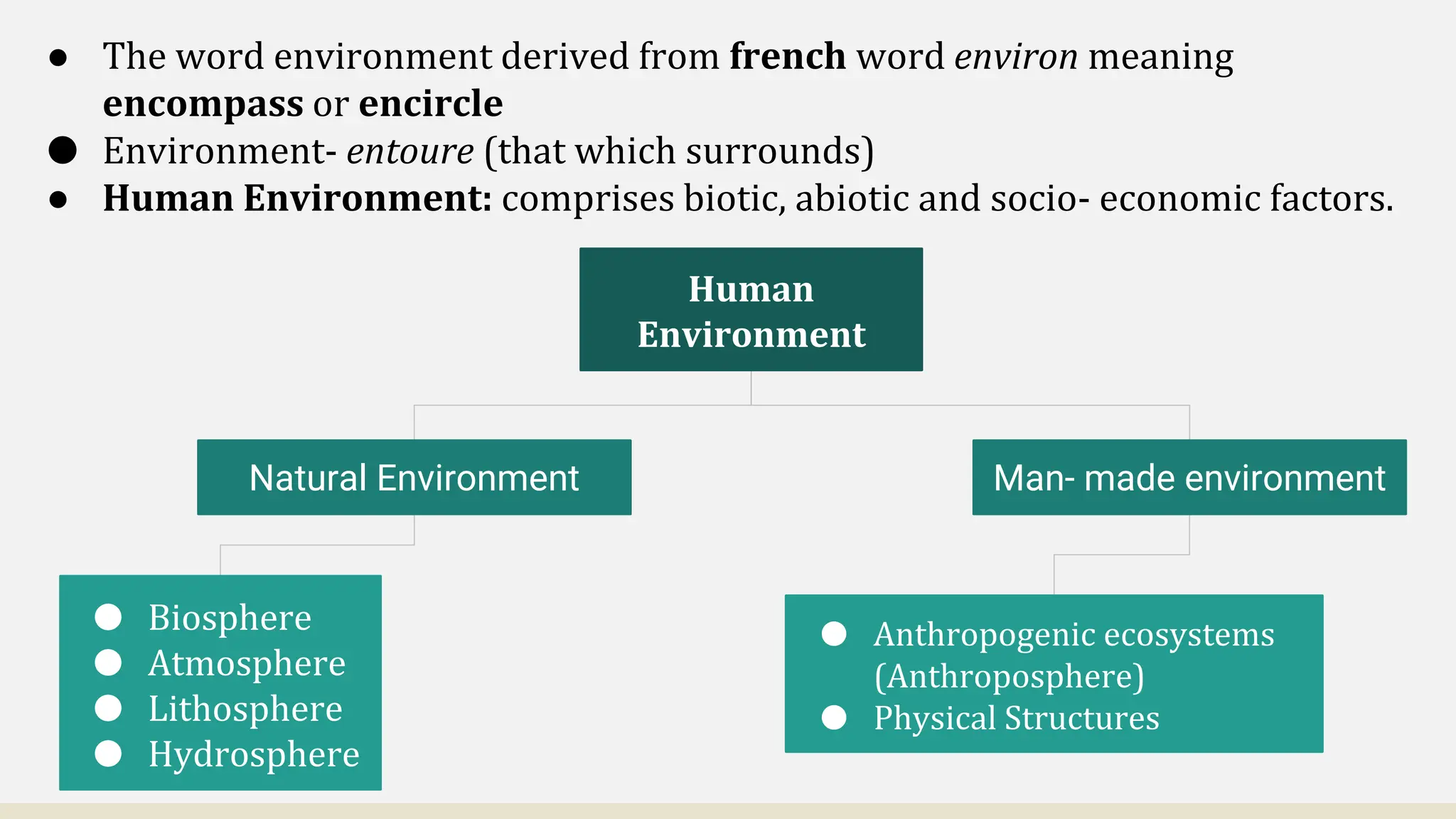 Environmental Studies- 3 (Introduction to Environment) | PPT