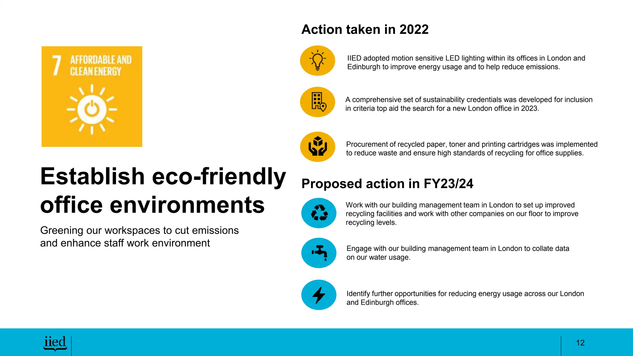 IIED's environmental sustainability impact report 2022/23 | PPT