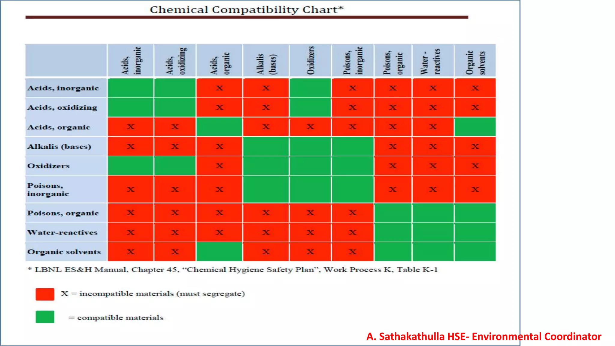 Environmental TBT chemicals segregation and storing | PPTX