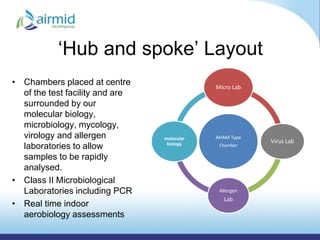 Environmental Test Chamber airmid healthgroup | PPTX