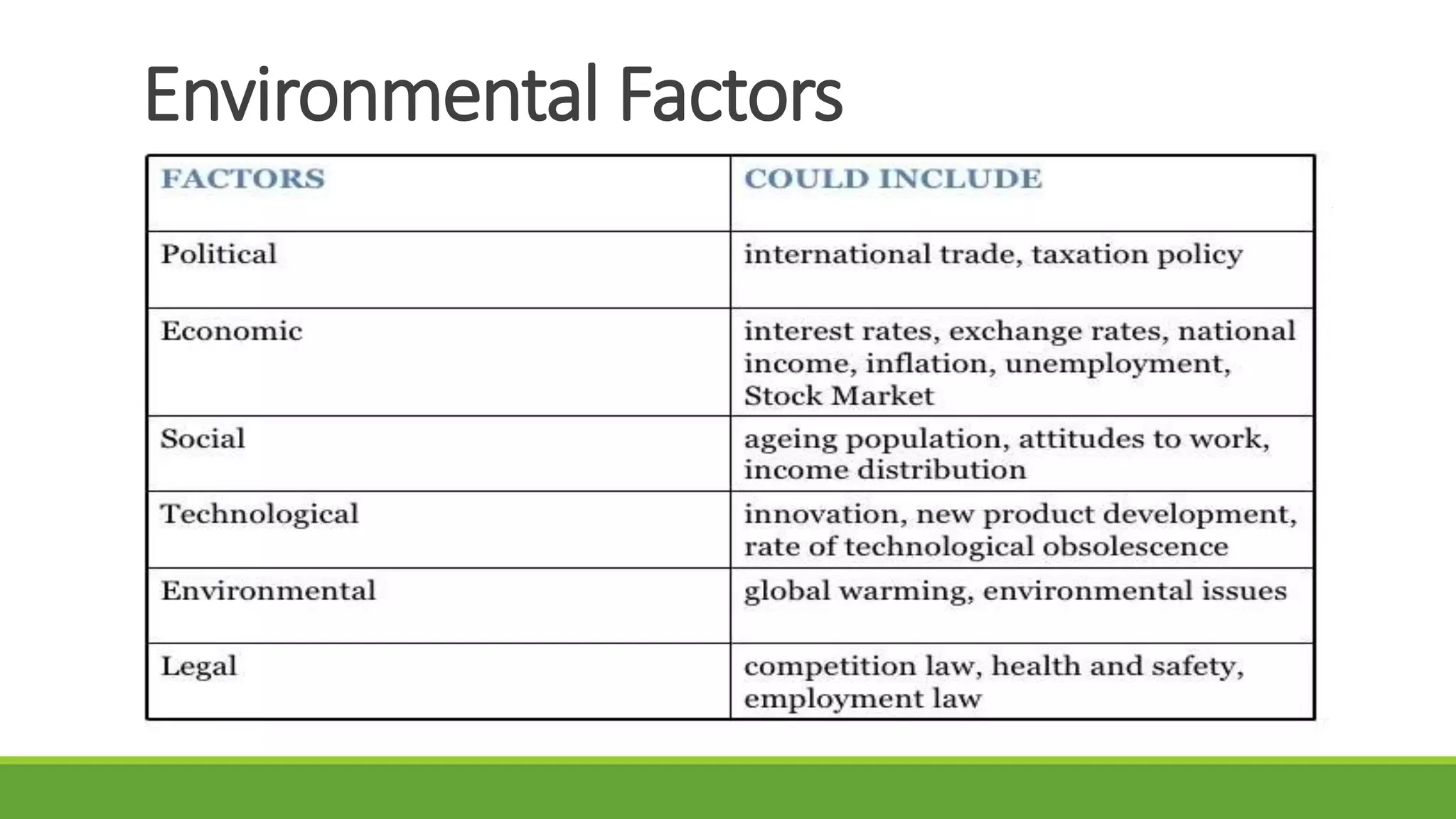 Environmental Threat Opportunity Profile (ETOP) | PPTX Environmental Threat Opportunity Profile (ETOP) | PPTX