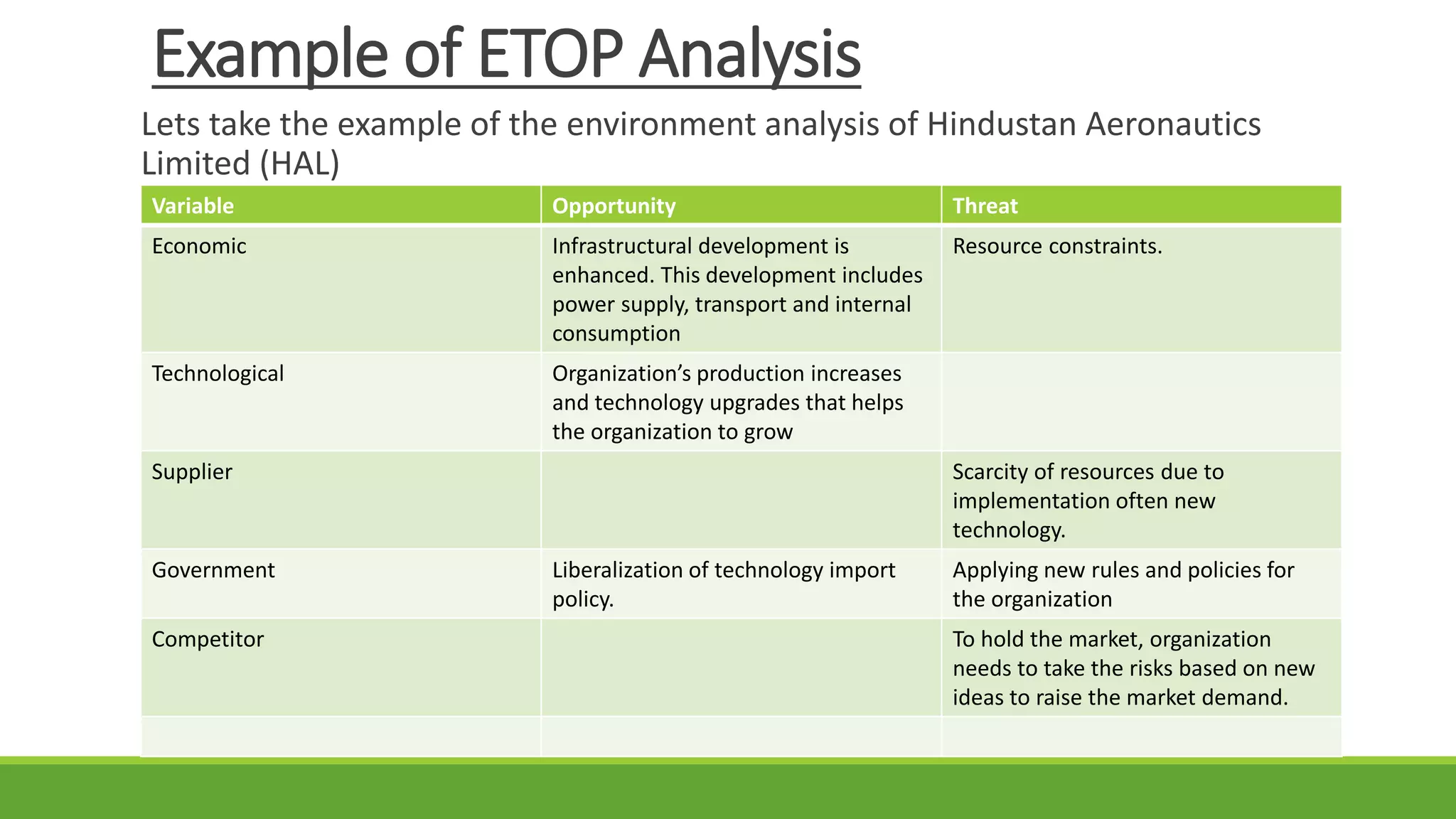 Environmental Threat Opportunity Profile (ETOP) | PPTX Environmental Threat Opportunity Profile (ETOP) | PPTX