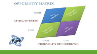 Environmental Threat Opportunity Profile (ETOP) | PPTX
