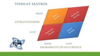 Environmental Threat Opportunity Profile (ETOP) | PPTX