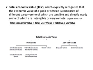 Environmental valuation techniques a review | PPTX