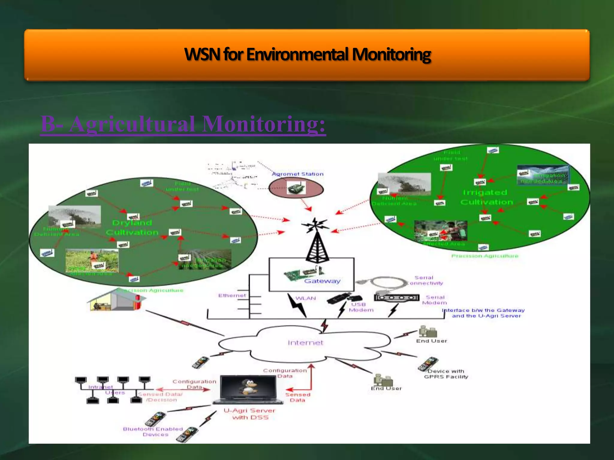 Environmental wireless sensors networks | PPTX