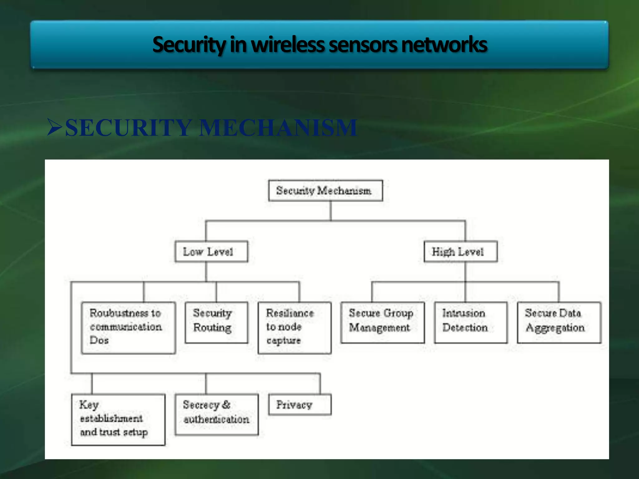 Environmental wireless sensors networks | PPTX