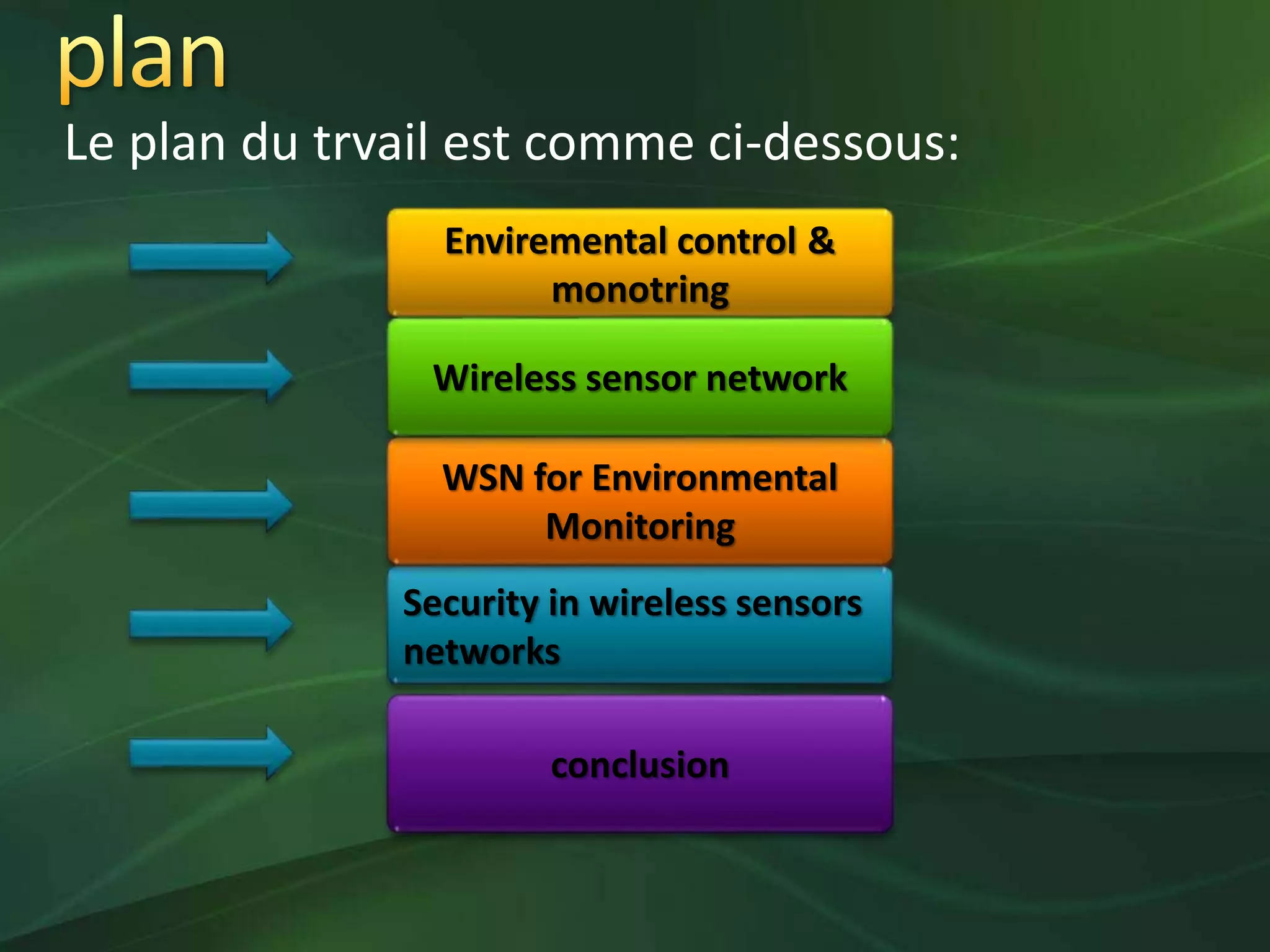 Environmental wireless sensors networks | PPTX