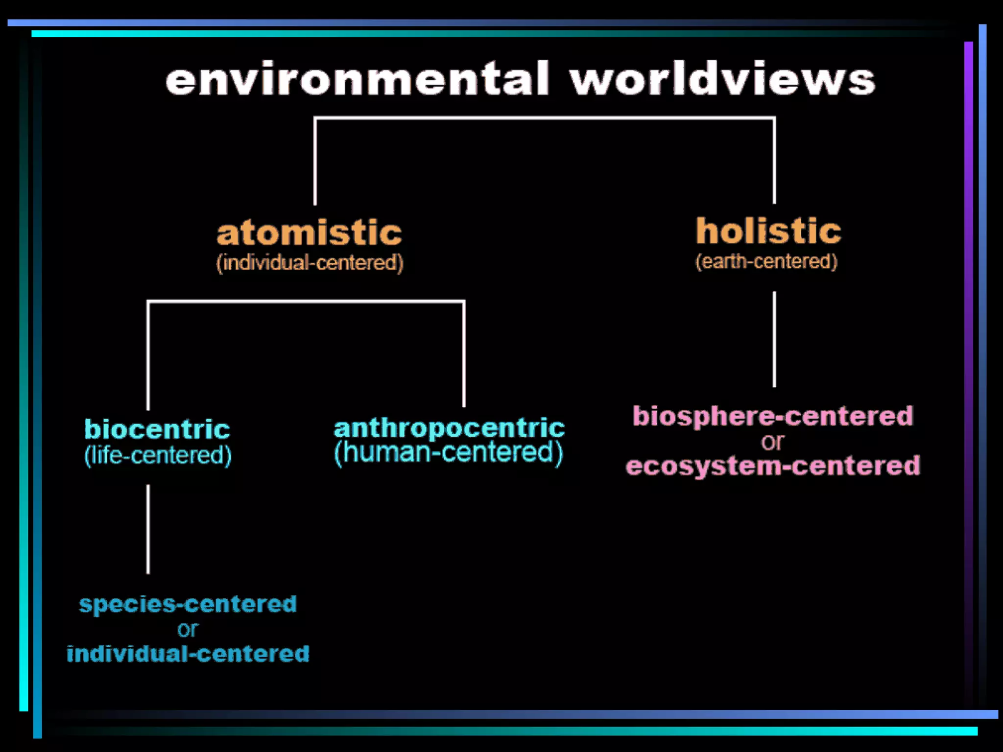 Environmental worldview short | PPT