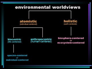 Environmental worldview short | PPT