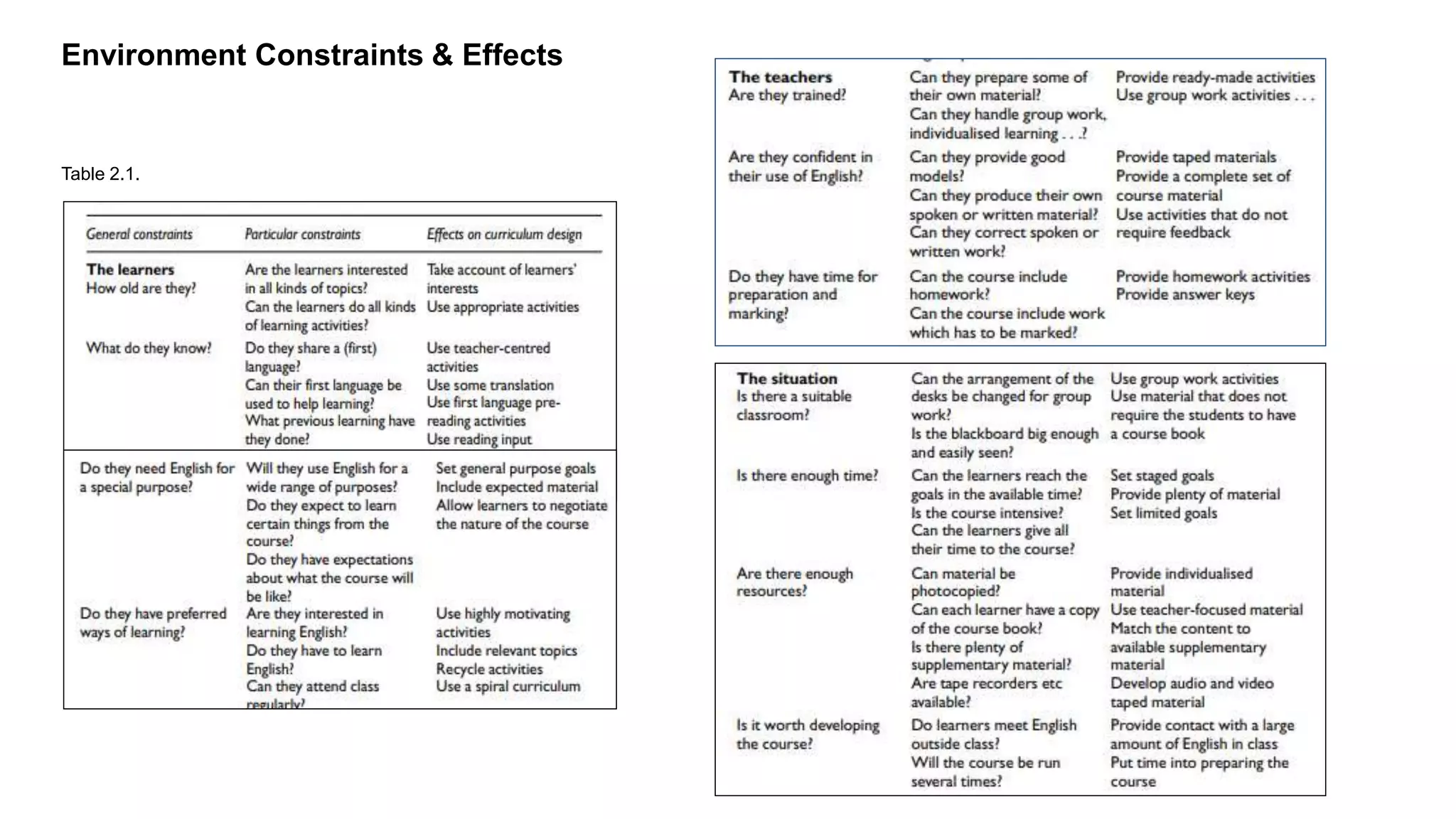 Environment analysis ppt.pptx