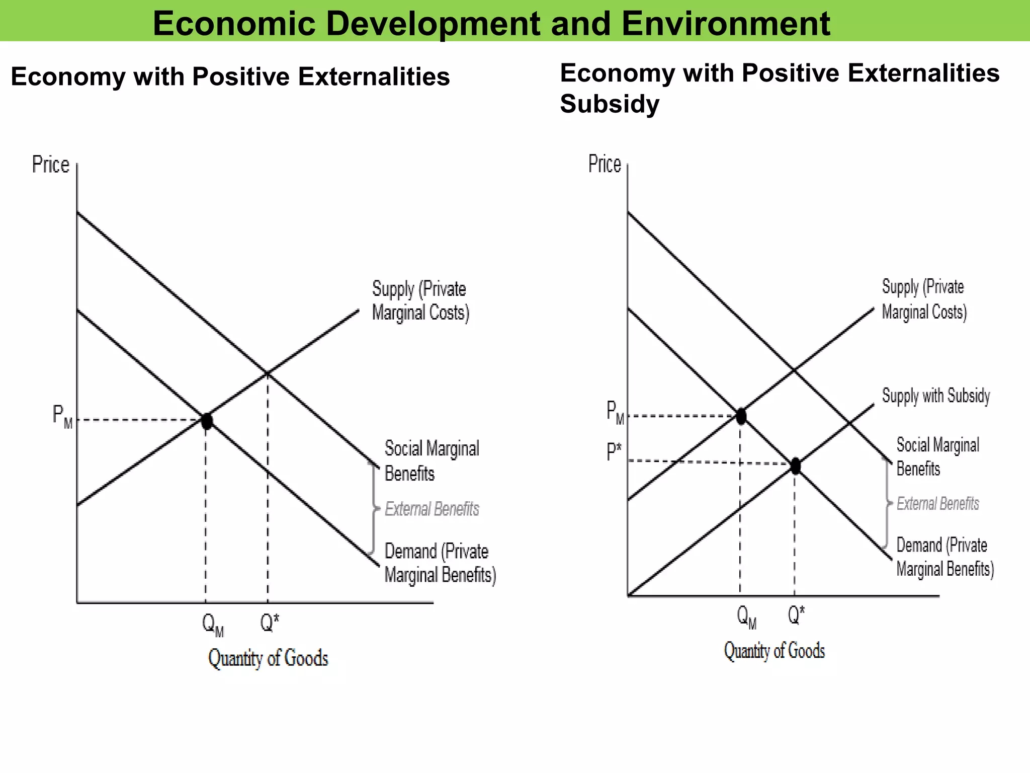 Environment and development(1) | PPTX