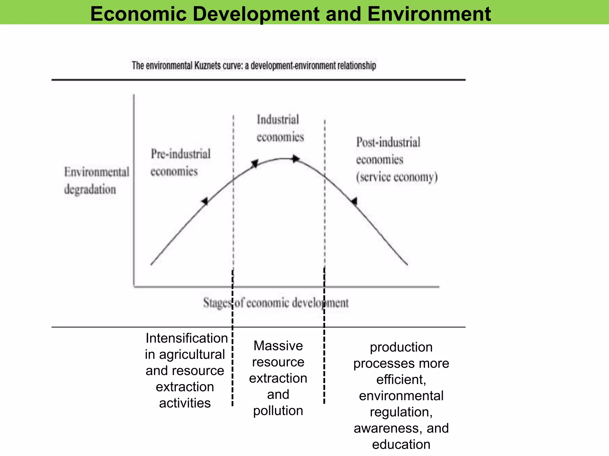 Environment and development(1) | PPTX