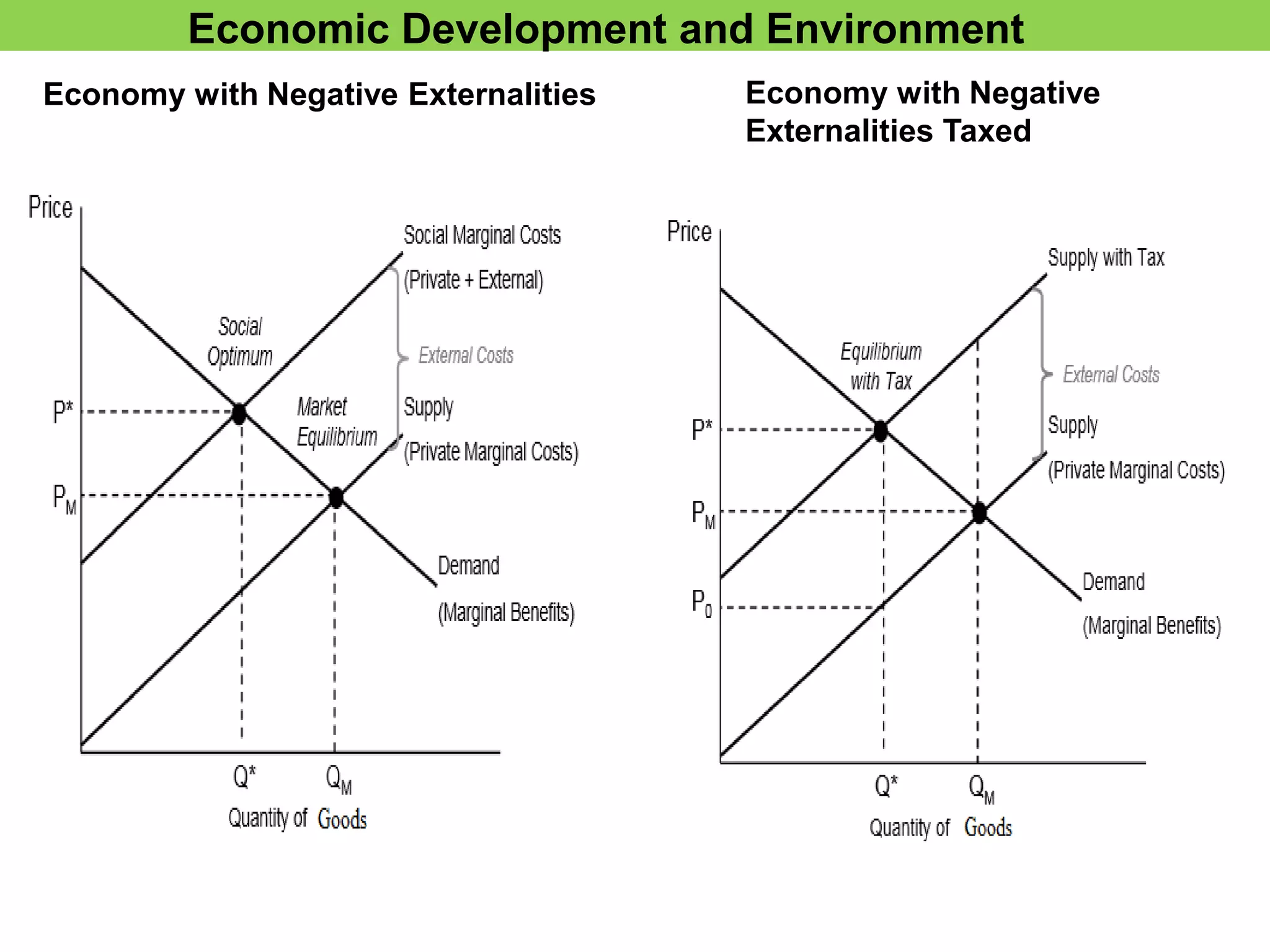 Environment and development(1) | PPTX