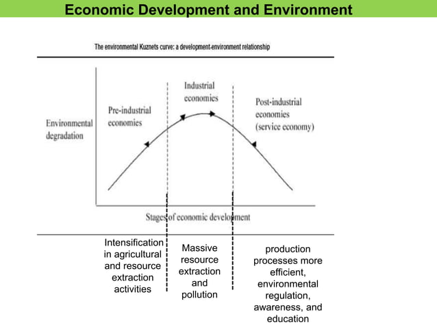 Environment and development(1) | PPTX