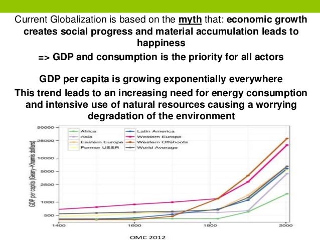 Environment and globalization