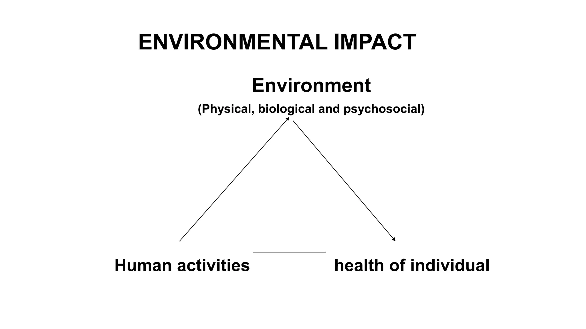 An Introduction to Environment and Health.pptx