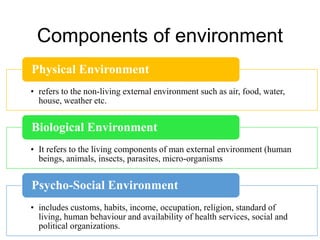 Environment and health2.pptx community health nursing | PPTX