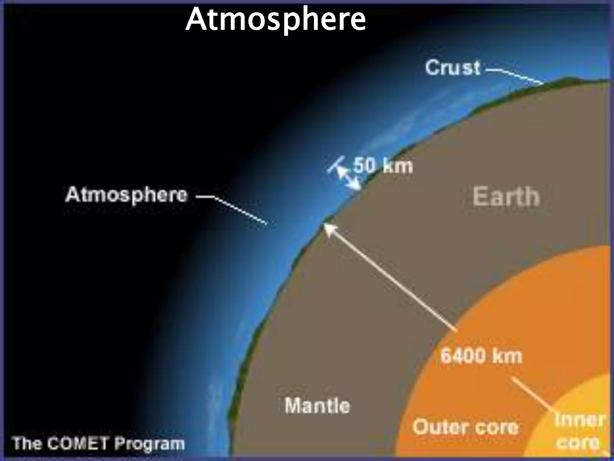 Environment and its components | PPTX | Environment | Science
