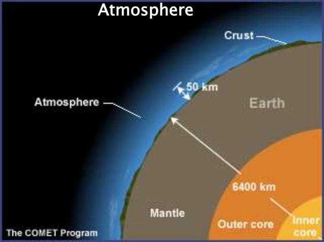 Environment and its components | PPTX | Environment | Science