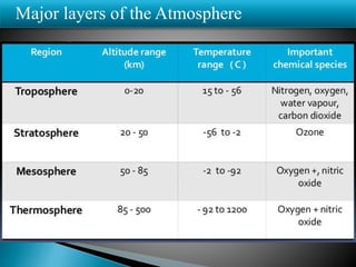Environment and its components | PPTX