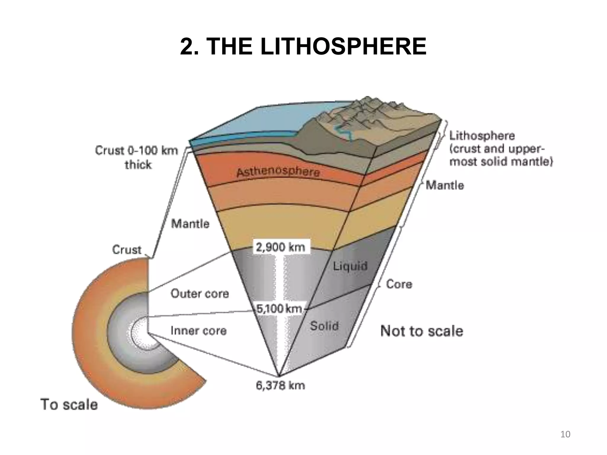 Environment and its multidimensional nature Definition scope and ...