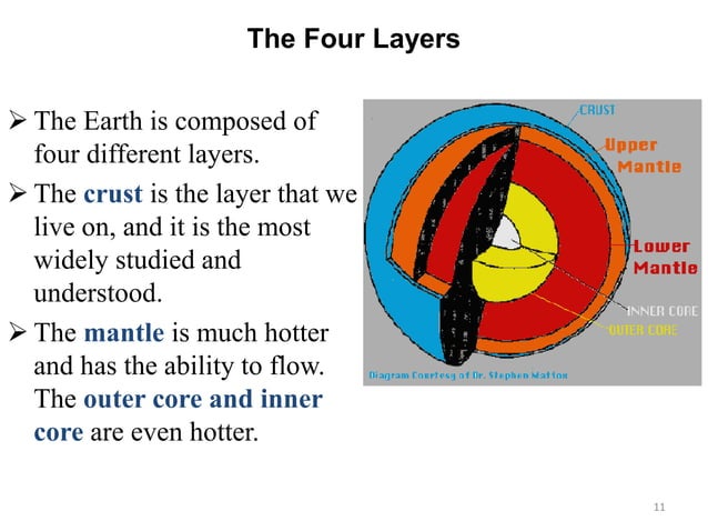 Environment and its multidimensional nature Definition scope and ...