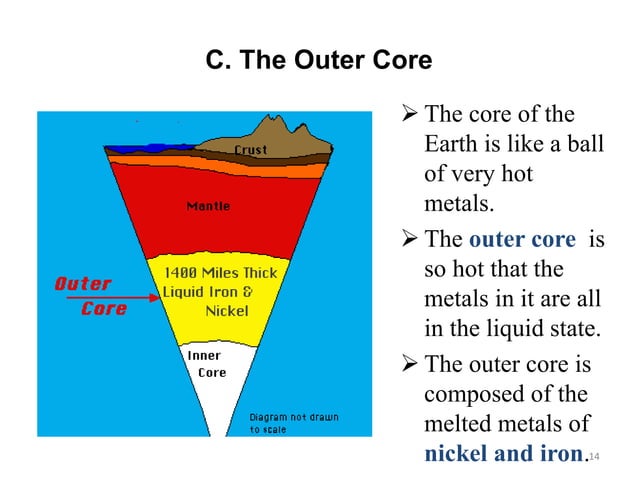 Environment and its multidimensional nature Definition scope and ...