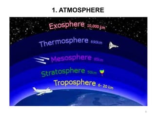 Environment and its multidimensional nature Definition scope and ...