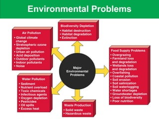 Environment and sustainability | PPTX
