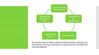 Environment and Sustainable Development PPT.pptx